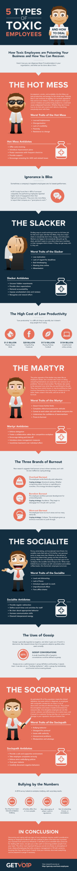 [INFOGRAPHIC] 5 Types Of Toxic Employees (And How To Deal With Them ...
