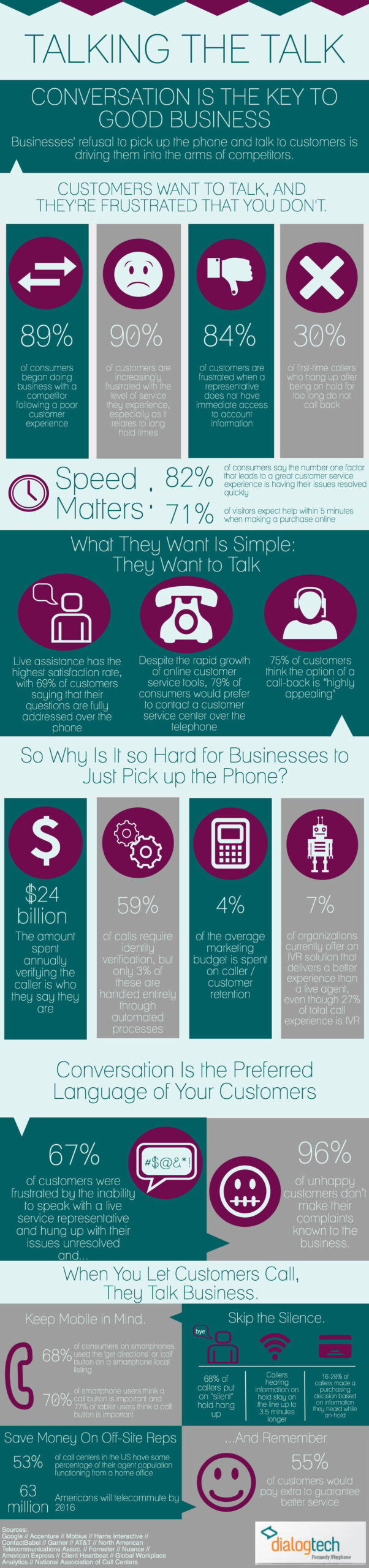 [INFOGRAPHIC] Talk To Your Customers | I Heart Blank, LLC